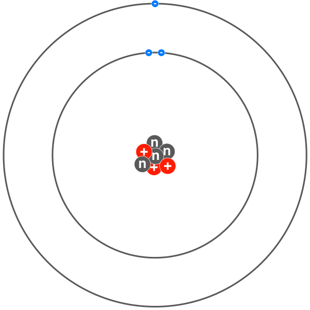 Lithium atom model - raserinstitute